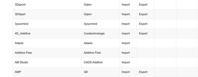 The Rise of 3MF: Is It Truly the Future of 3D Printing Formats? « Fabbaloo