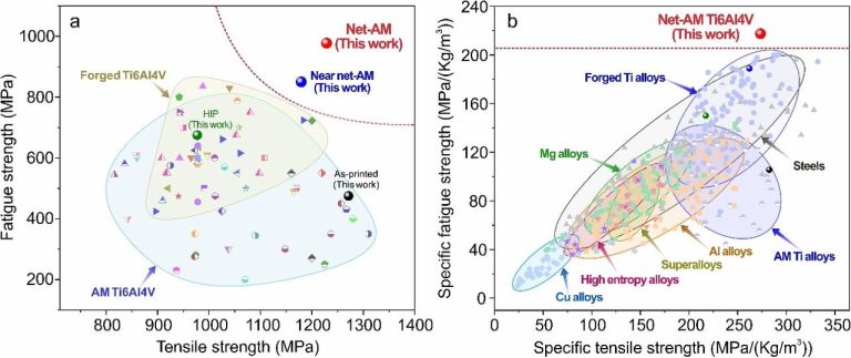 Breakthrough in Metal 3D Printing: NAMP Significantly Increases Part ...