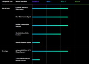 Revolutionizing Drug Discovery: How AI and 3D Printing Are Transforming ...
