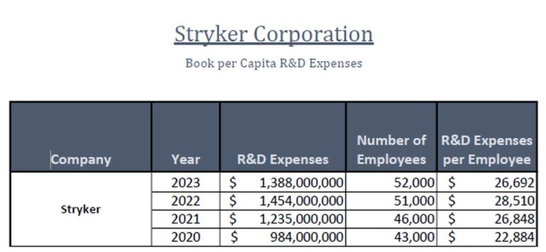 The MedTech Merger Shaping the Future: Stryker Acquires Inari Medical ...