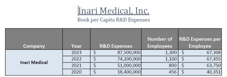 The MedTech Merger Shaping the Future: Stryker Acquires Inari Medical ...