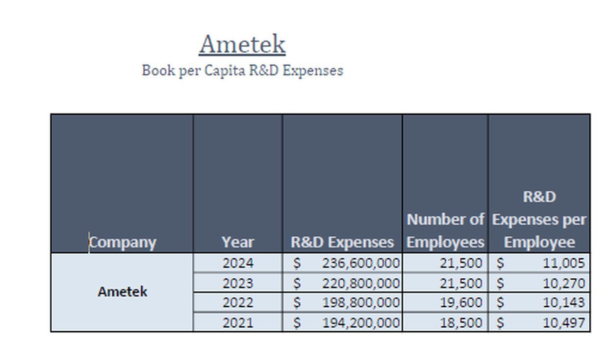 Scan to Print: How Ametek’s US$920M Faro Deal Supercharges 3D Printing ...