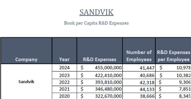Heavy Metal to High Tech: Inside Sandvik’s Industrial Transformation ...
