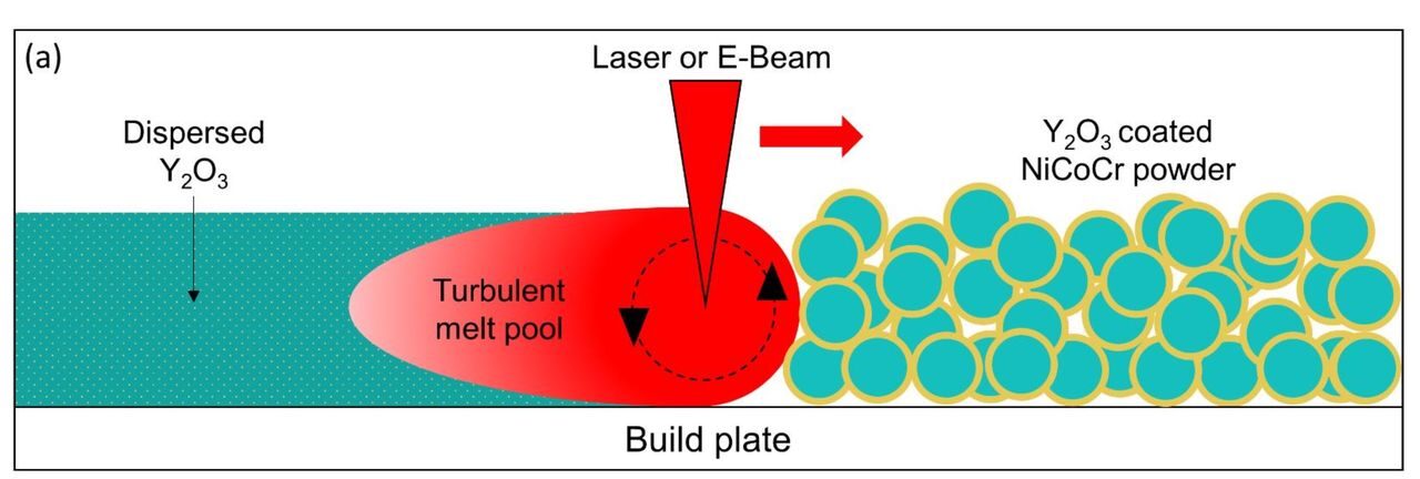GRX-810: How NASA Designed a High-Performance Alloy for Faster ...