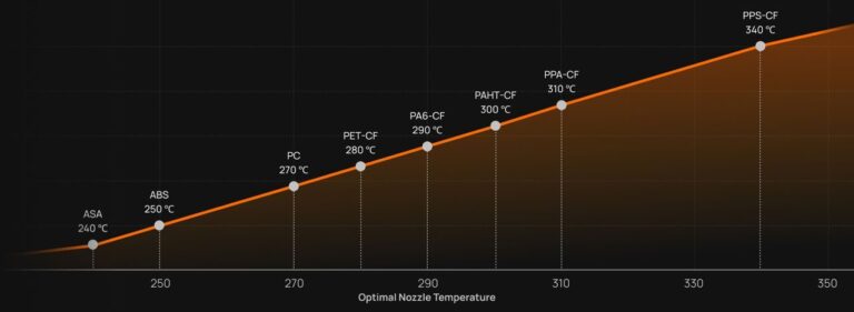 Bambu Lab Launches H2D Pro with Expanded Material Support « Fabbaloo
