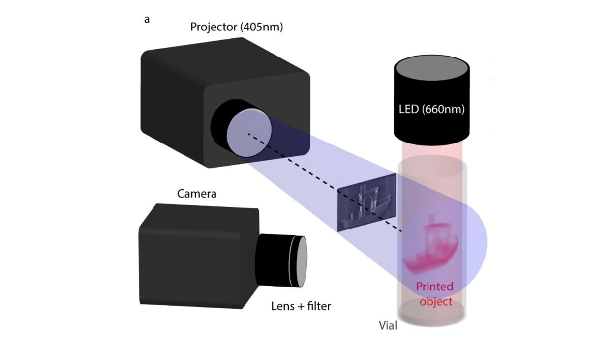 Reducing 3D Printer Waste: 10 Tips to Minimizing Filament "Poop" « Fabbaloo