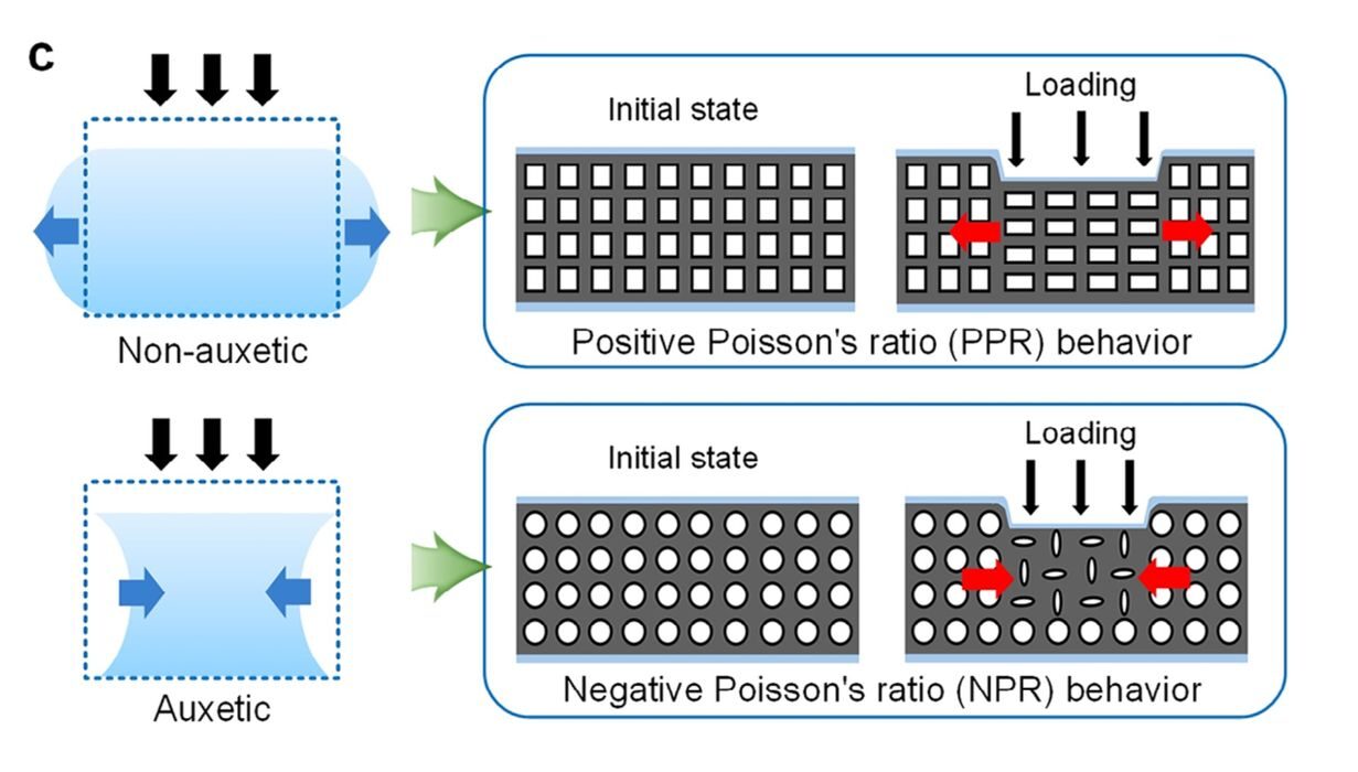 Pro Tip: An Easy Way To Remove "Stringies" From Your 3D Print « Fabbaloo