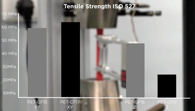Polymaker Launches PET-GF15 with Exceptional Layer Adhesion « Fabbaloo