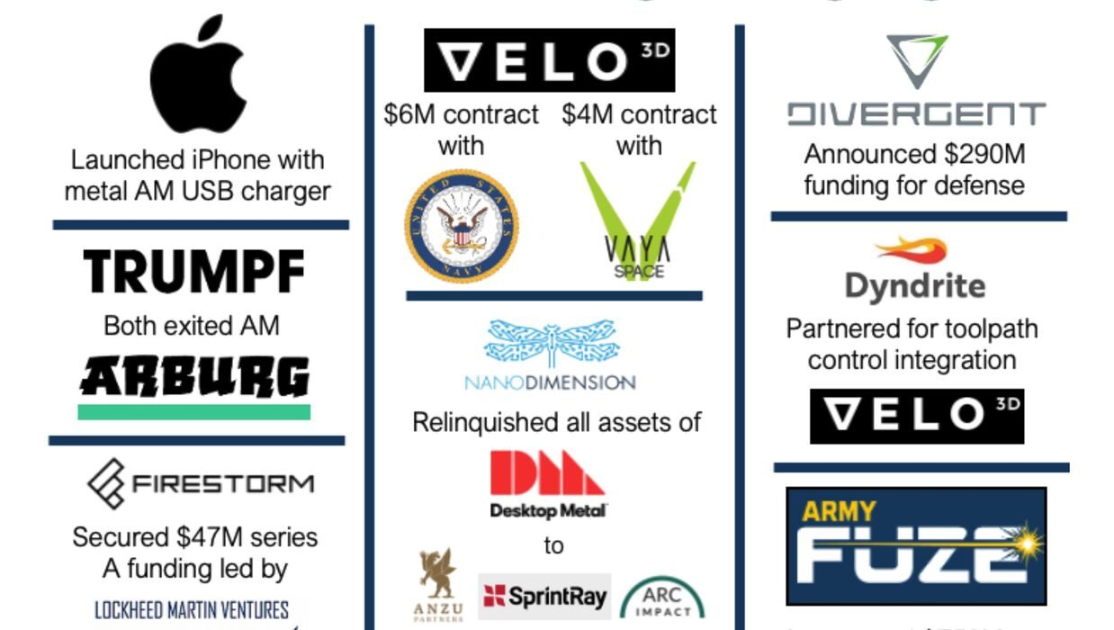 Ondsel: The Commercial Upgrade to FreeCAD with Enhanced Collaboration ...