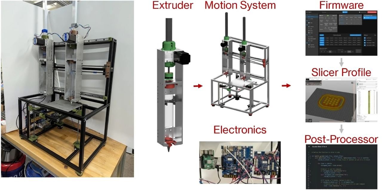 MIT Releases Open-Source Dual-Extruder Biotic Printer « Fabbaloo