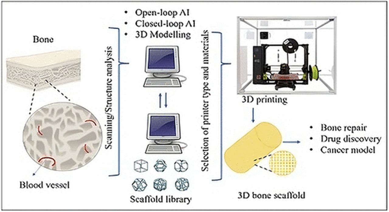 Duke University’s Research Strategy and 3D Printing « Fabbaloo