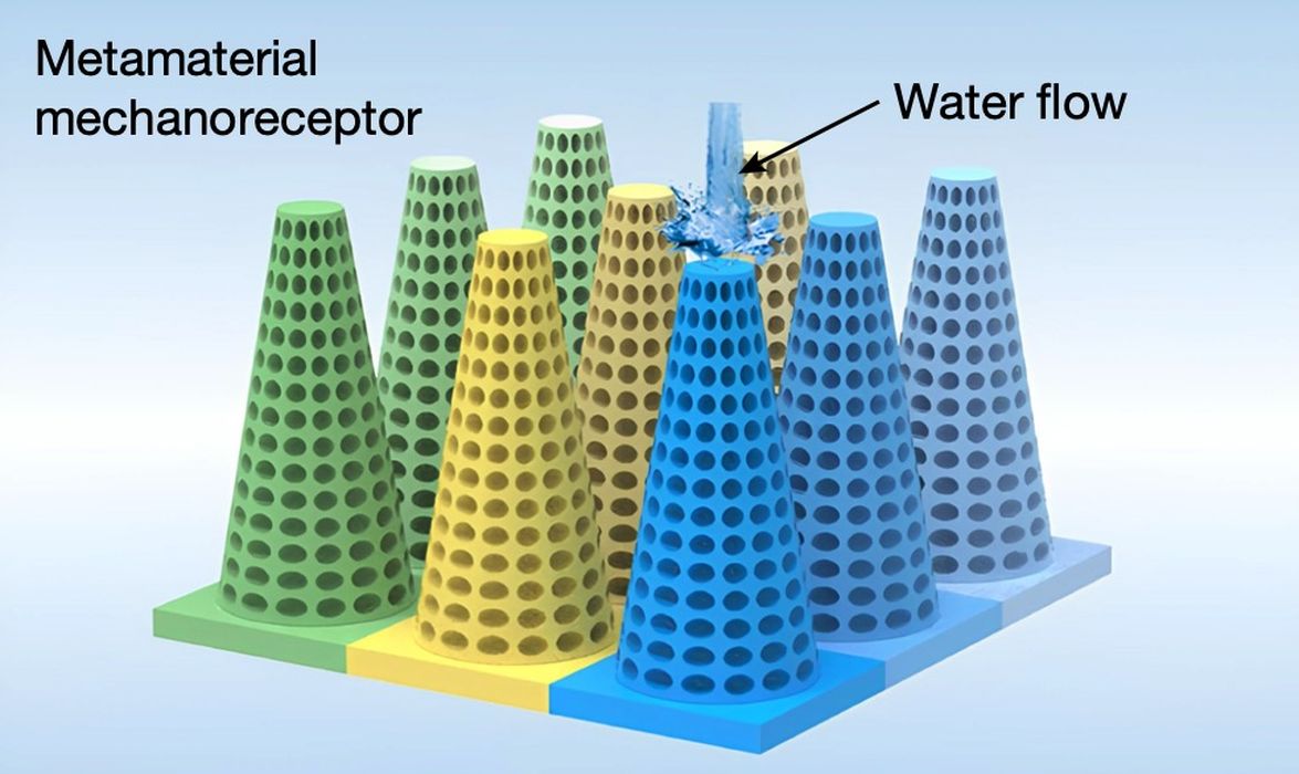 3D Printed Ceramic Array Converts Water Flow into Measurable Electrical ...