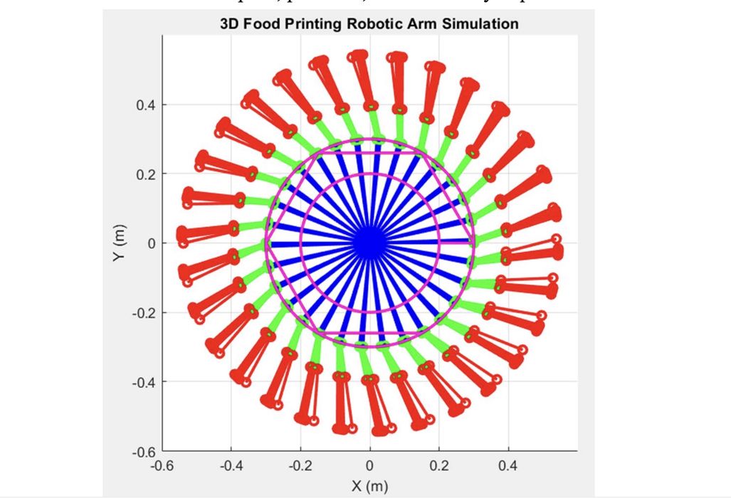 Should You Print Multiple 3D Objects Together or Separately? Key ...