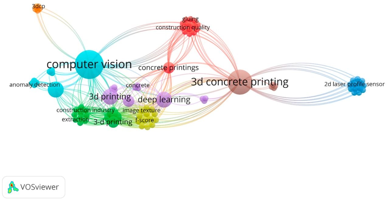 Computer Vision And ML Defect Detection In Concrete AM « Fabbaloo