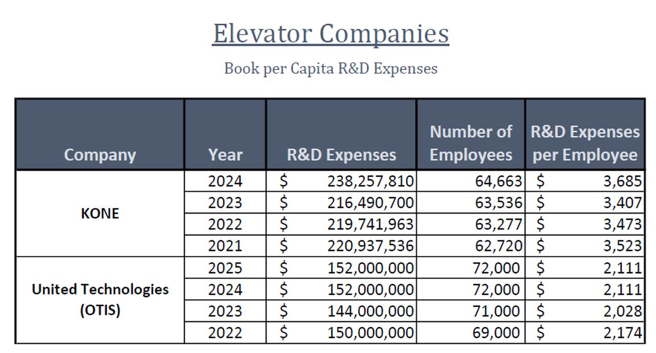 Kone’s Acquisition of TK Elevator: Private Equity Cashes Out as 3D ...